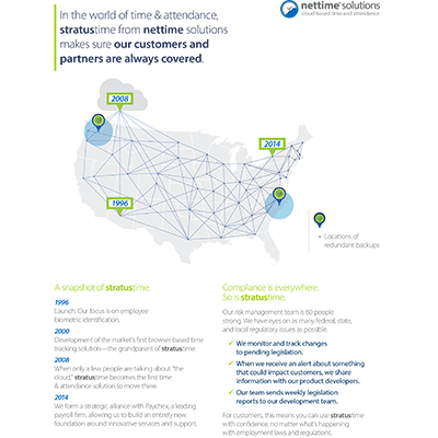 Welcome Partners 2020 (Update) - nettime solutions